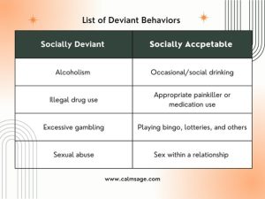Psychology Of Deviant Behaviors: What Makes A Person Deviant?