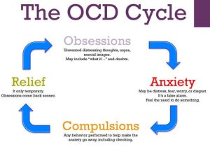 The Four Stages of the OCD Cycle and How to Break Free