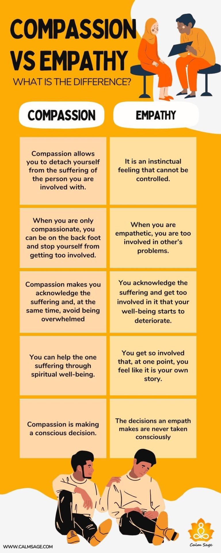 Compassion Vs Empathy - What Is The Difference?