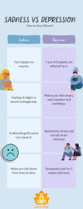 Sadness Vs Depression - What Is The Difference