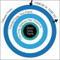 Comfort In, Dump Out: Supporting Grief With Ring Theory