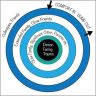 Comfort In, Dump Out: Supporting Grief With Ring Theory