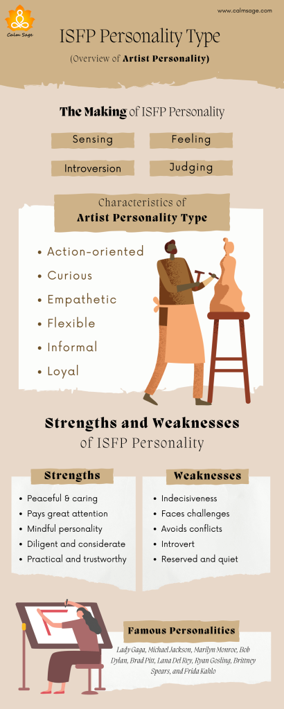 Exploring Artist Personality: Introverted, Sensing, Feeling, And Perceiving (ISFP)