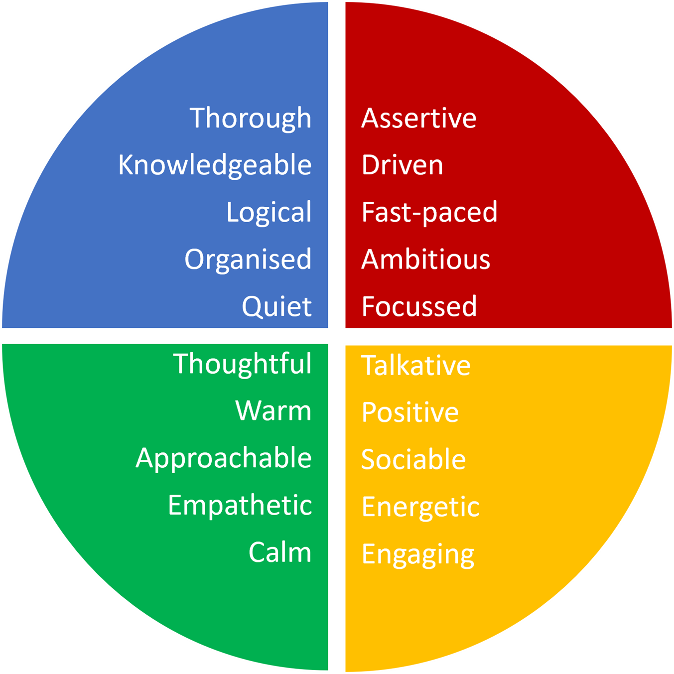 Are You a Sunshine Soul? Traits of a Sunshine Yellow Personality